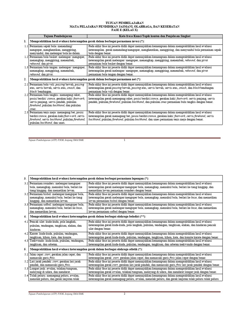 Tujuan Pembelajaran Pjok Sma | PDF | Karier & Perkembangan | Olahraga & Rekreasi