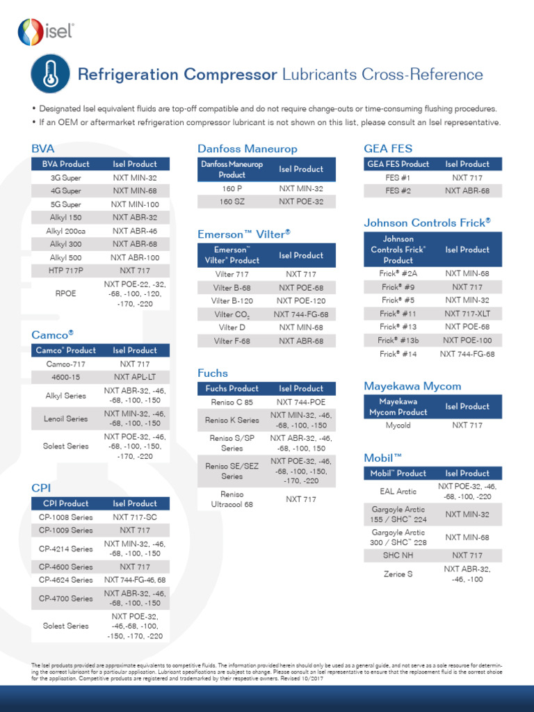 Isel NXT - Refrigeration Cross Reference - Competitor To ISEL-NXT 2017 | PDF | Chemical Process ...