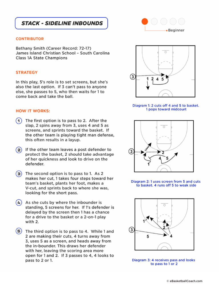 Stack Sideline Inbounds | PDF