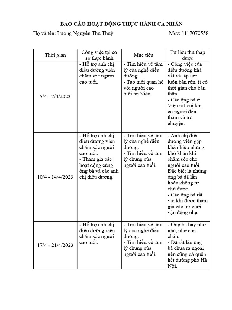 Báo Cáo Ho T Đ NG TH C Hành Cá Nhân | PDF