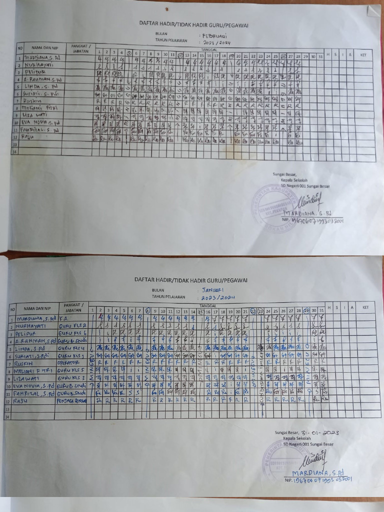Absen Guru SDN 001 Sungai Besar | PDF
