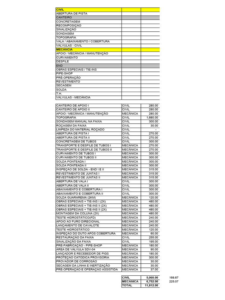 REP-PRJ-005-Modelo de RDO 1 | PDF