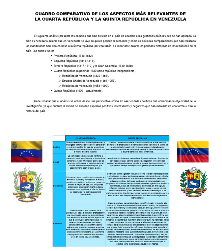 Cuarta República vs Quinta República en Venezuela | PDF | República ...