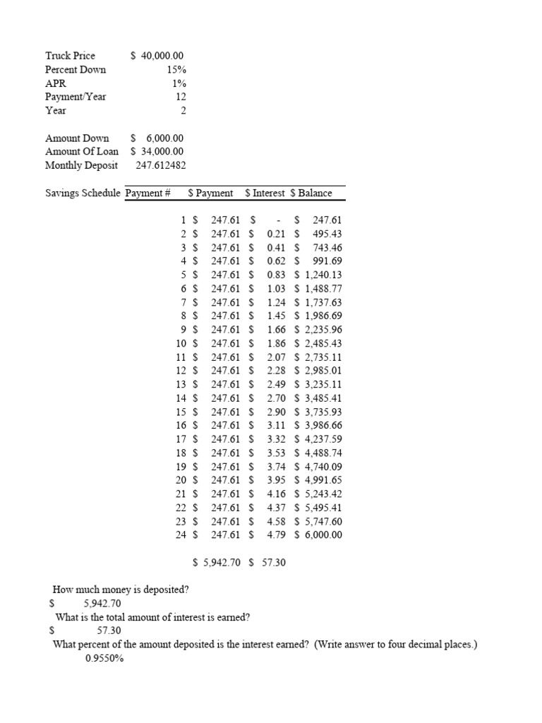 Shonae Carrington Project 6 | PDF | Interest | Annual Percentage Rate