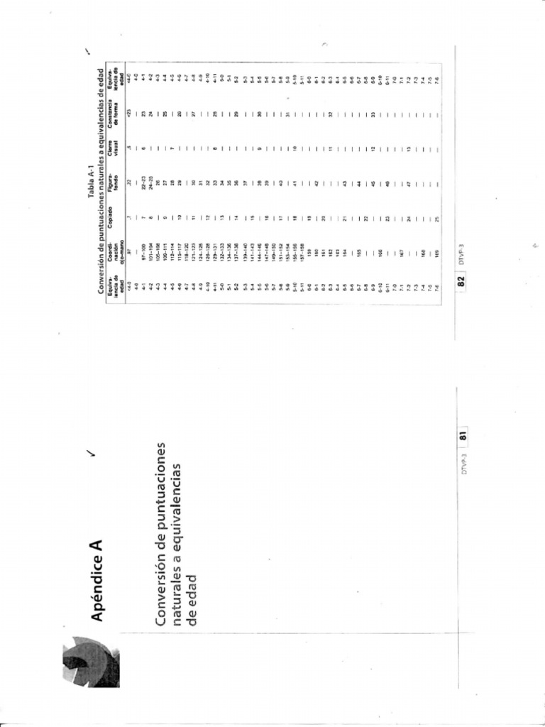Tablas DTVP-3 | PDF