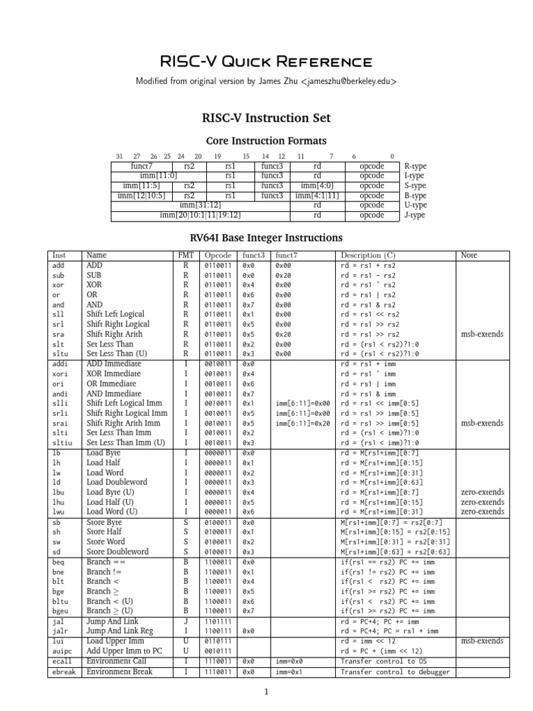 Riscv Card Updated | Download Free PDF | Computer Engineering | Integrated Circuit