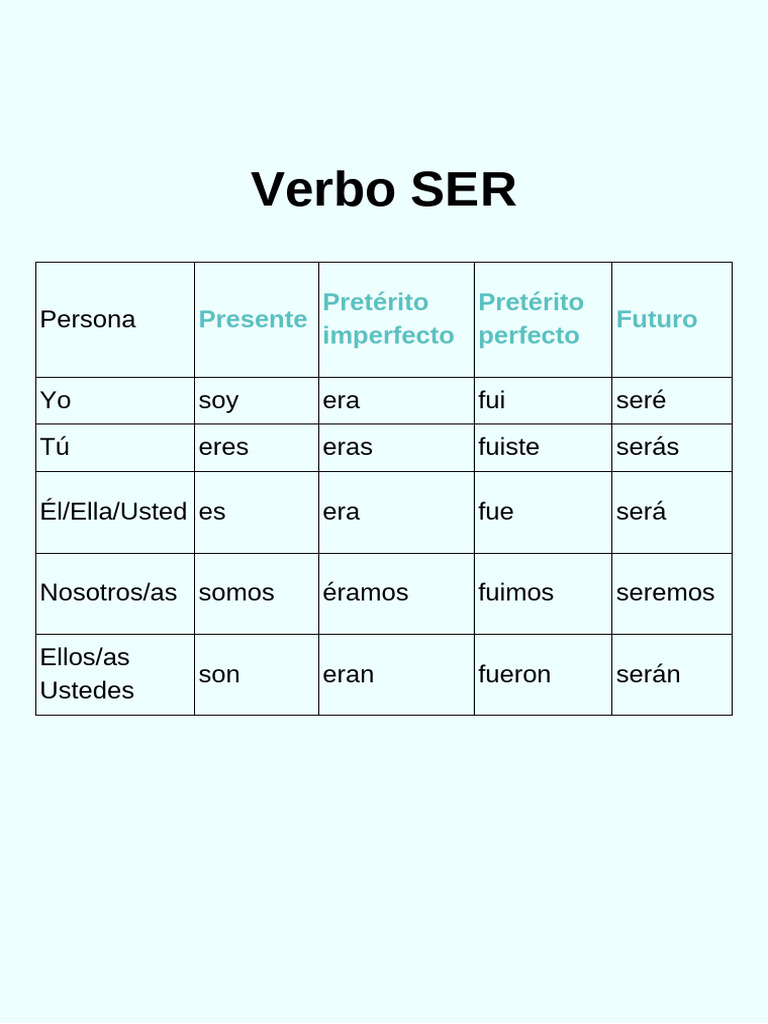 Verbos Ser y Estar | PDF