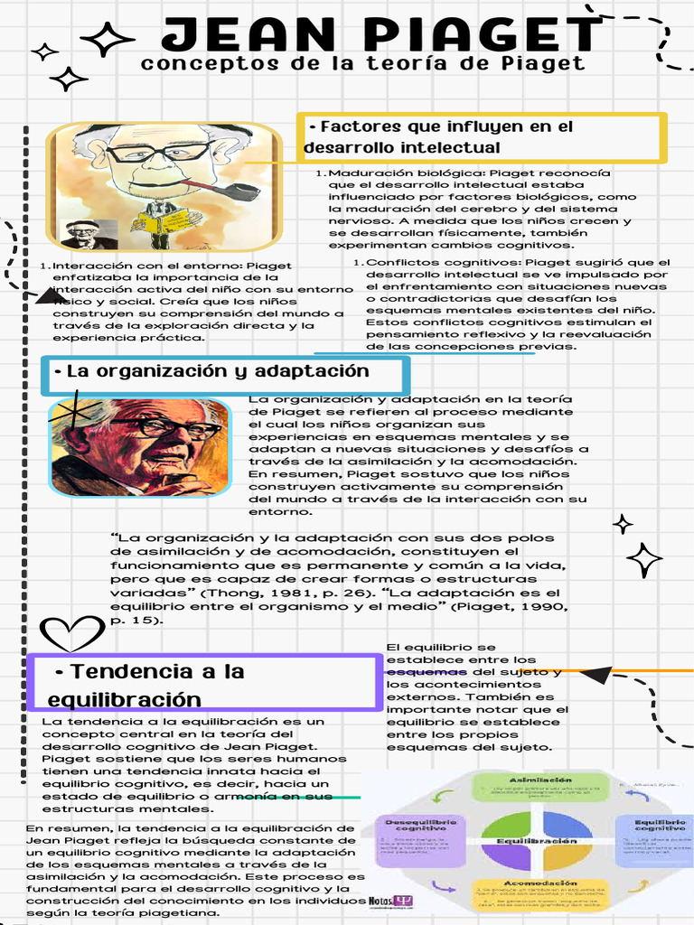 Infografia Jean Piaget | PDF | Pensamiento | Desarrollo cognitivo