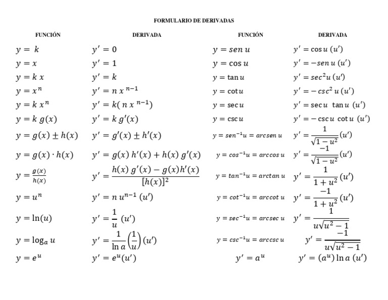formulas derivadas | PDF