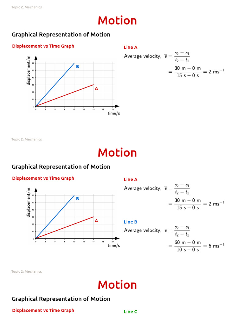 Graphs in Motion Mechanics | PDF | Velocity | Acceleration