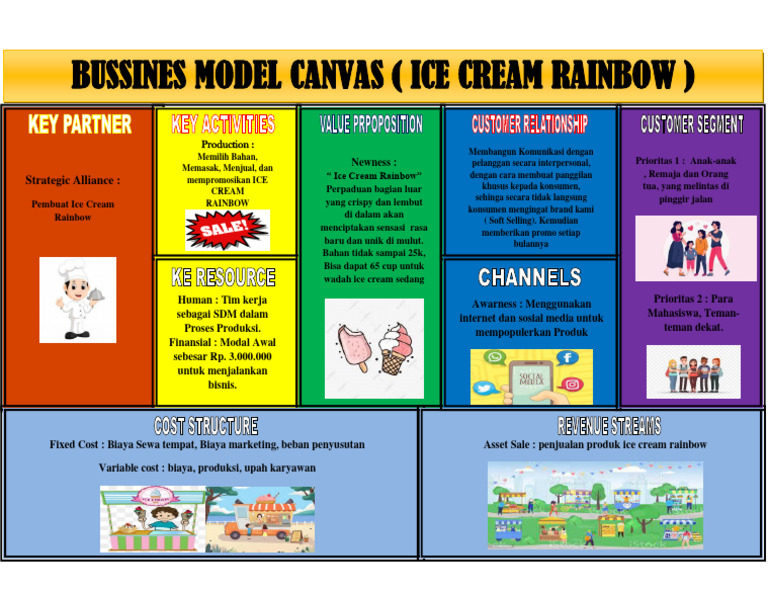 Tugas Uts Pengembangan Bisnis Model Canvas | PDF