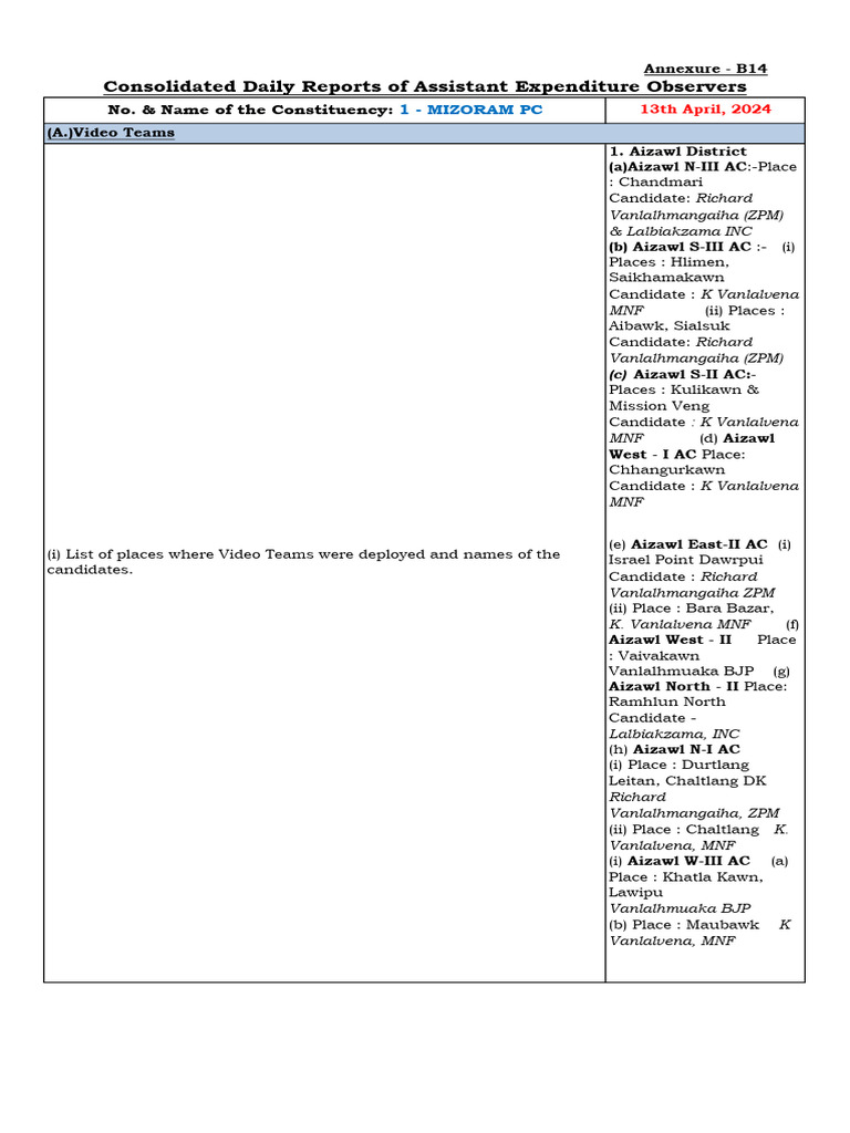 13 April AEO Report | PDF