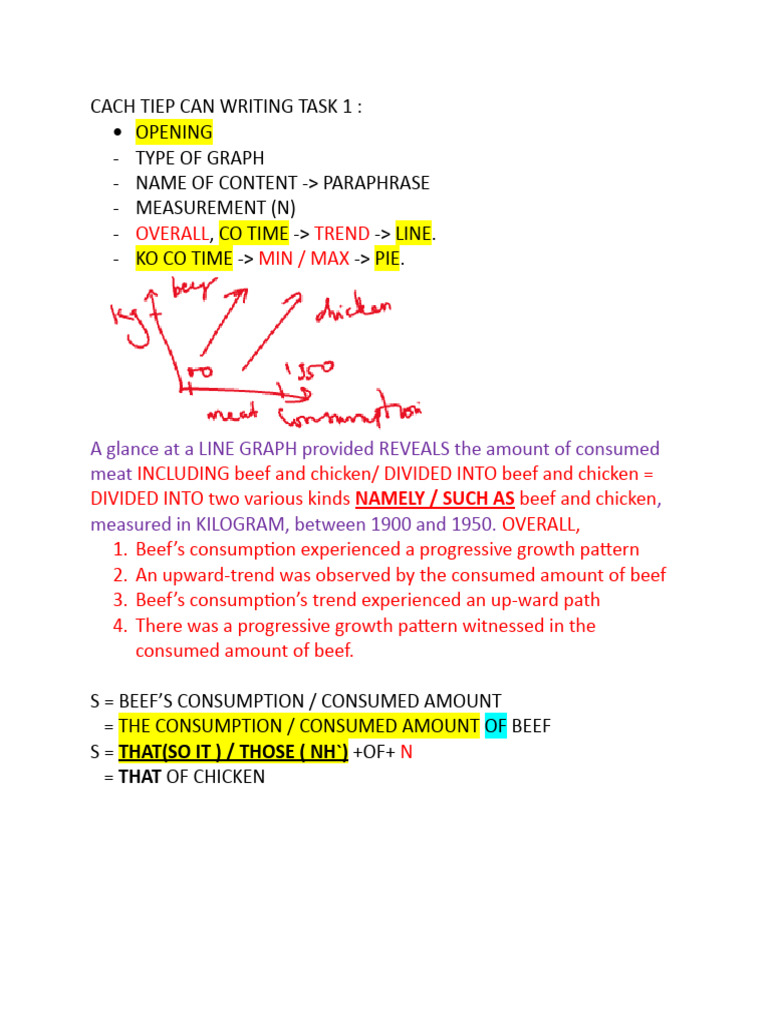 IELTS 10 - WRITING TASK 1 TREND 19.11.2023 | PDF | Meat | Animal Products