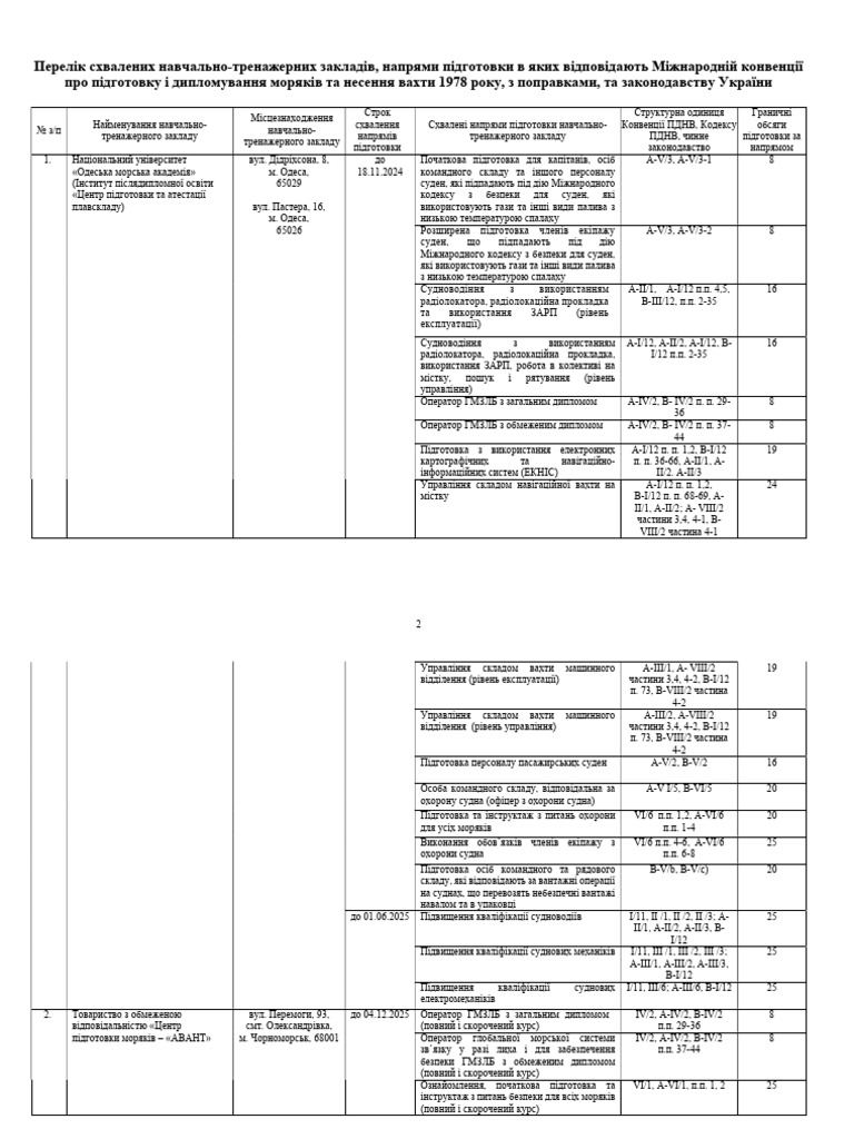 Perelik-NTZ-08 01 2024 | PDF