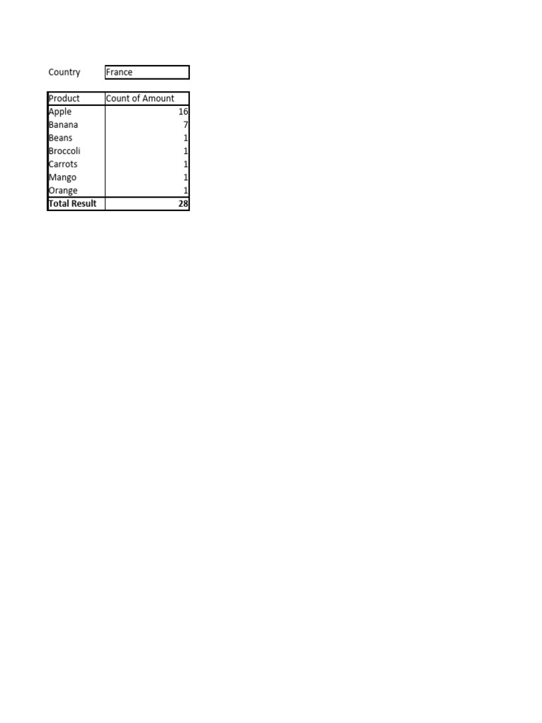 Nur Alya Syafiah - Tutorial 3a | Download Free PDF | Fruit | Vegetables