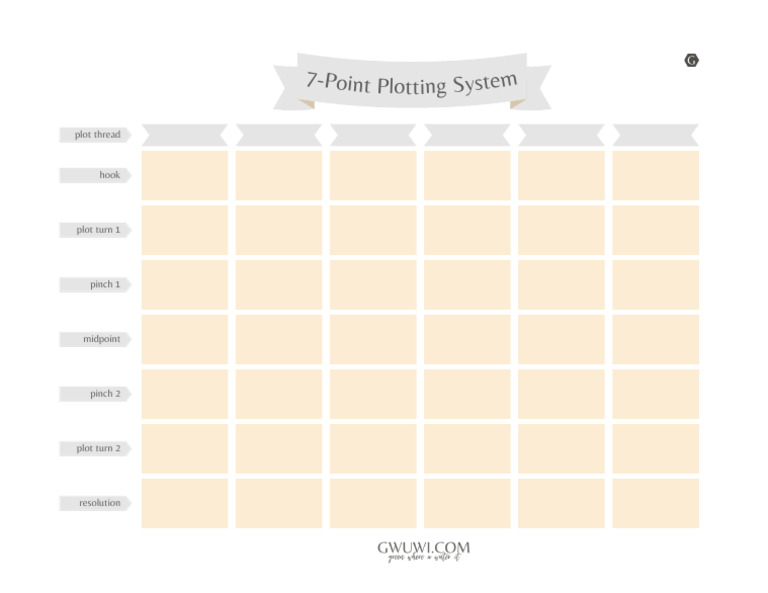 7-Point Plot System Guide | PDF | Teaching Methods & Materials