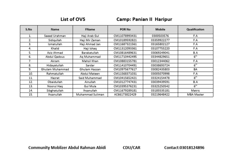 List of OVS Panian II | PDF