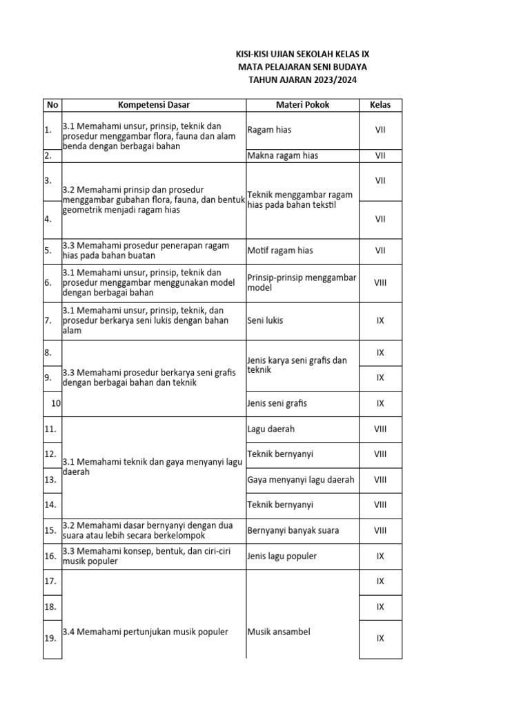 Kisi-Kisi Us Ix Mapel Seni Budaya 2023-2024 | PDF