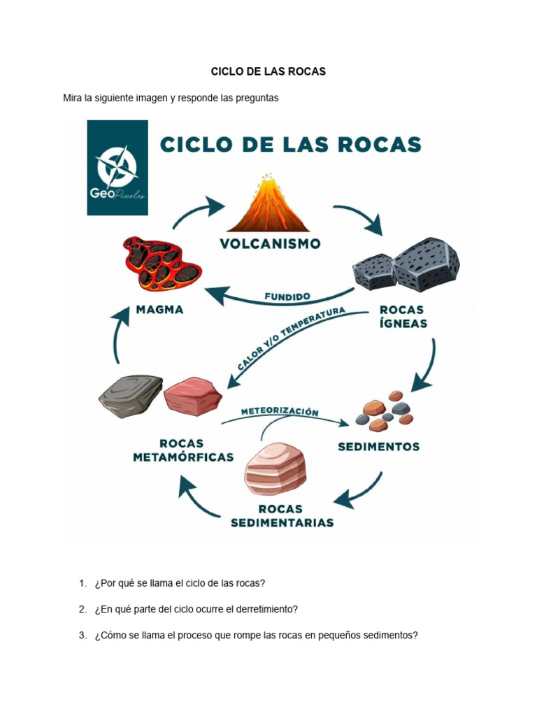 Ciclo de Las Rocas | PDF