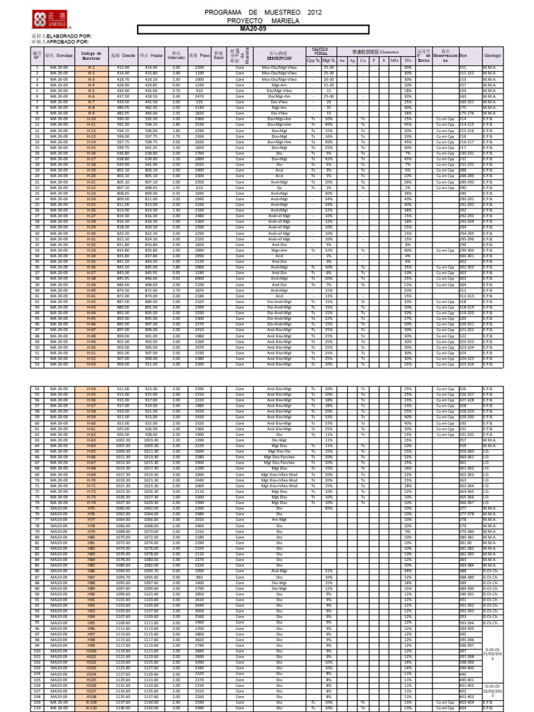 Samples Ma20-09 | PDF