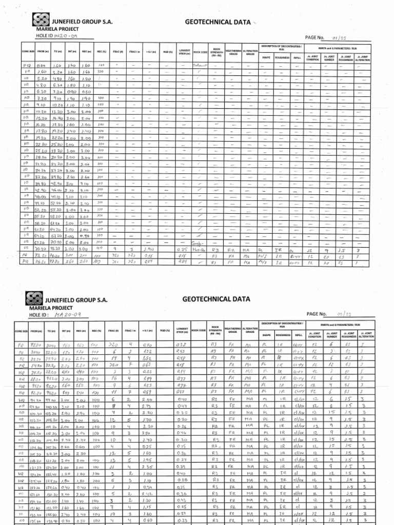 16 Geotechnical MA20-09 | PDF