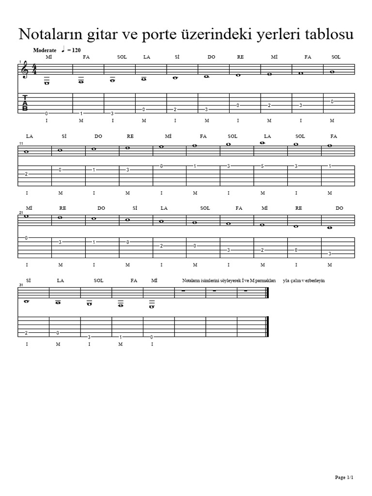 Notaların Gitar Ve Porte Üzerindeki Yerleri Tablosu4 | PDF