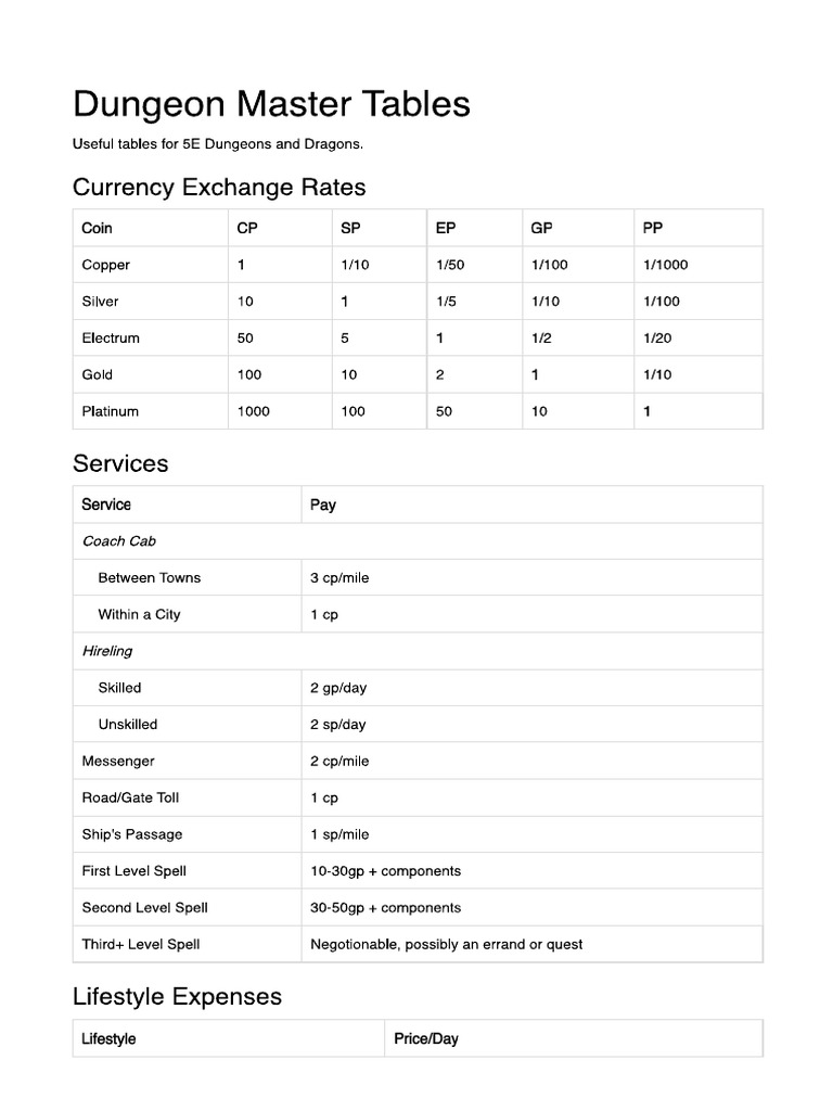 D&D 5e-Mundane Items | PDF