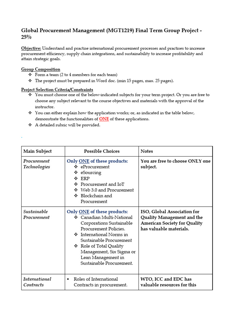 MGMT1219 - Group Final Project & Rubric (25%) | PDF | Procurement | Rubric (Academic)