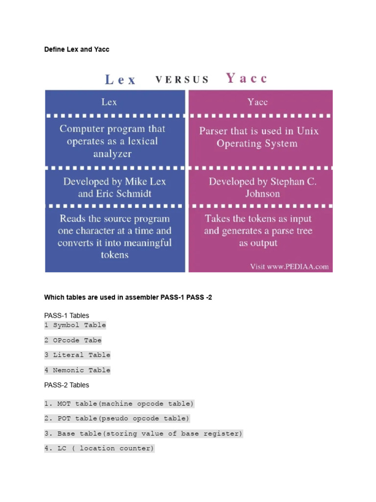 Abcd Document | PDF | Macro (Computer Science) | Software Development Process
