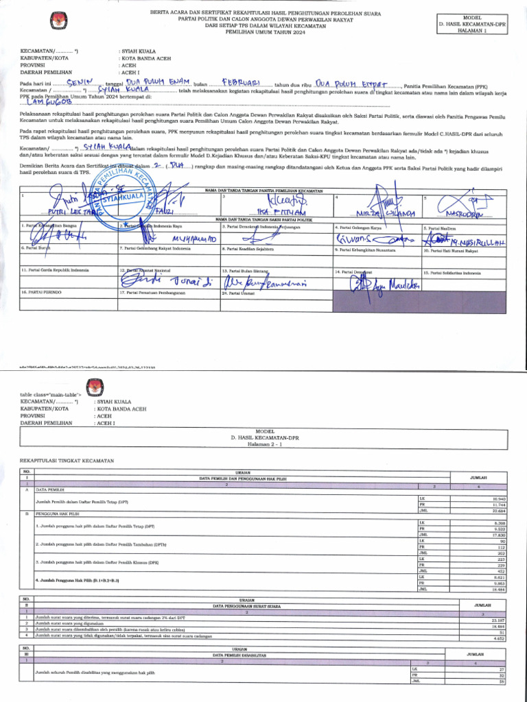 Da1 Syiah Kuala Dprri | PDF