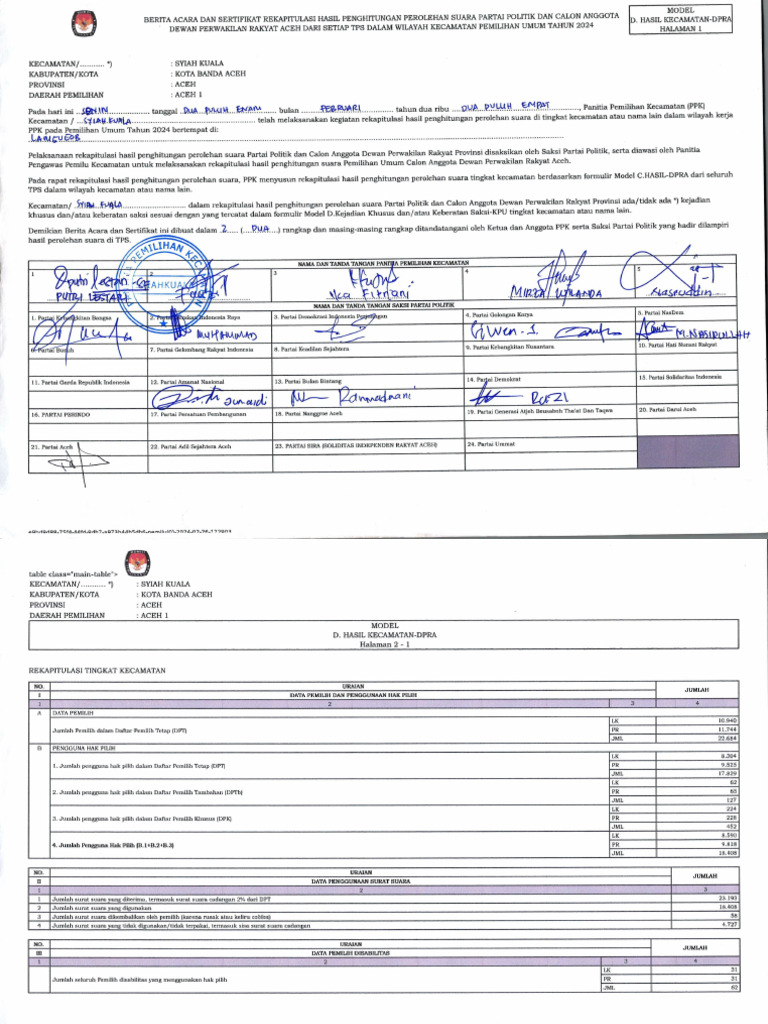 Da1 Syiah Kuala Dpra | PDF
