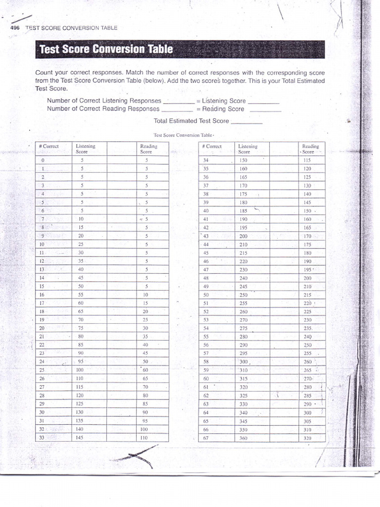 Toeic Tests Answers | PDF