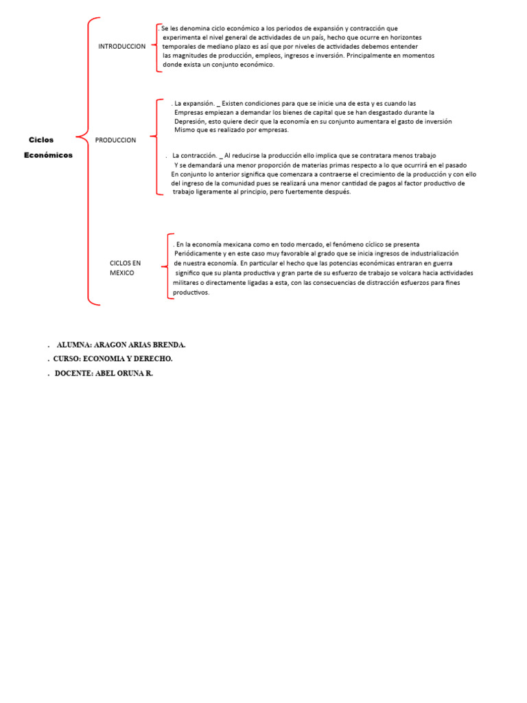 Esquema 10 - Aragon Arias Brenda | PDF