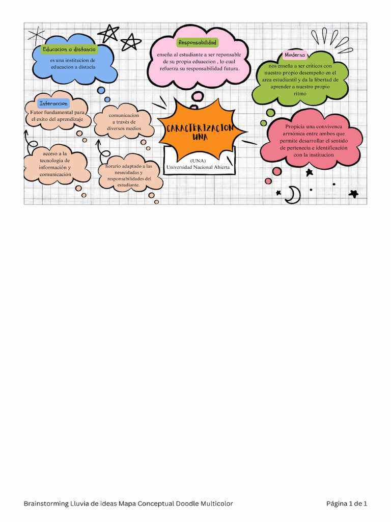 Brainstorming Lluvia de Ideas Mapa Conceptual Doodle Multicolor | PDF