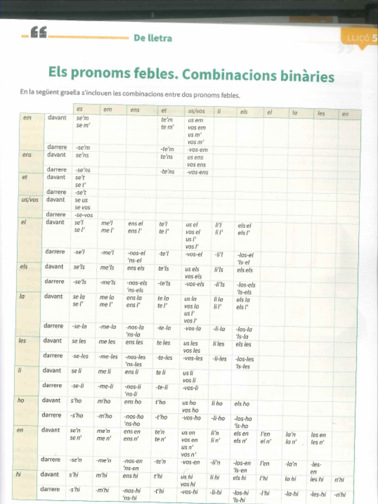 Graella Combinacions Binàries | PDF