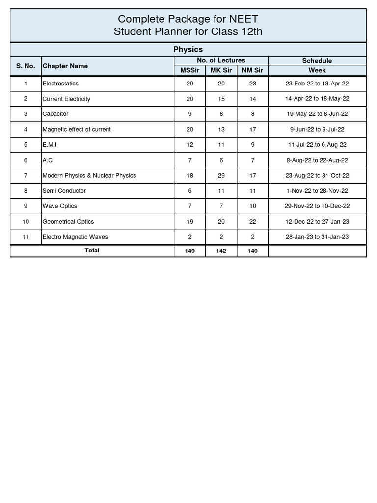 NEET Lecture Plan - 12th Package | PDF | Biotechnology | Chemistry