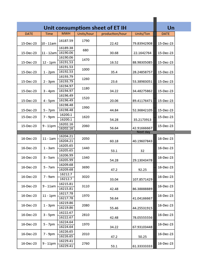 Et Ih & Elind Ih Reading - Units | PDF