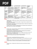 CCAG-EMO Maroc 2024 : Dispositions Générales | PDF | Assurance ...