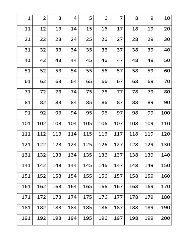 Numeros Del 1 Al 1500 | PDF