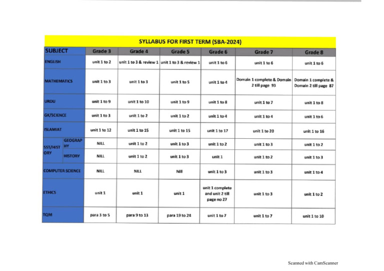 First Term Syllabus SBA 2024 | PDF