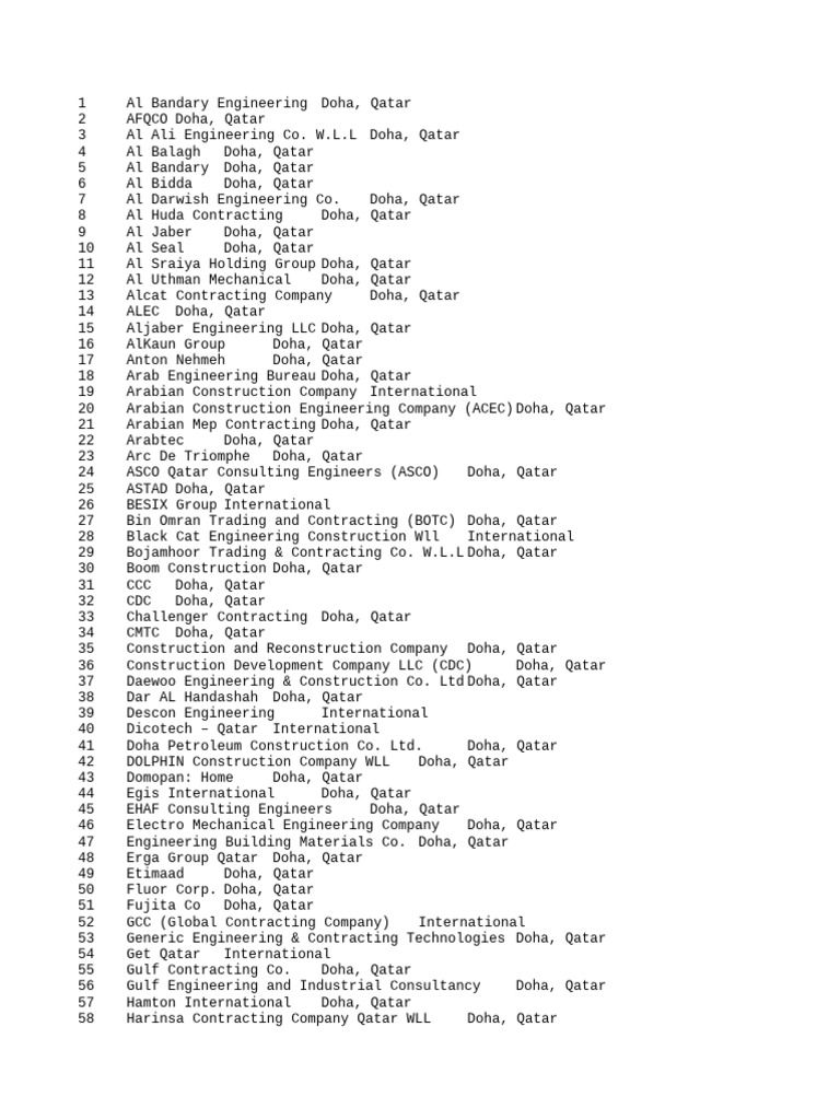 Qatar Companies | PDF | Qatar | Engineering