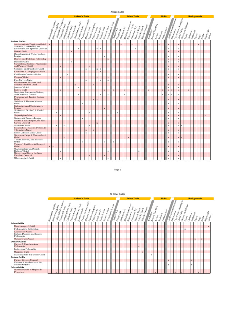 2060943-Trade Guilds of Waterdeep Guild Qualifications Appendix | PDF ...