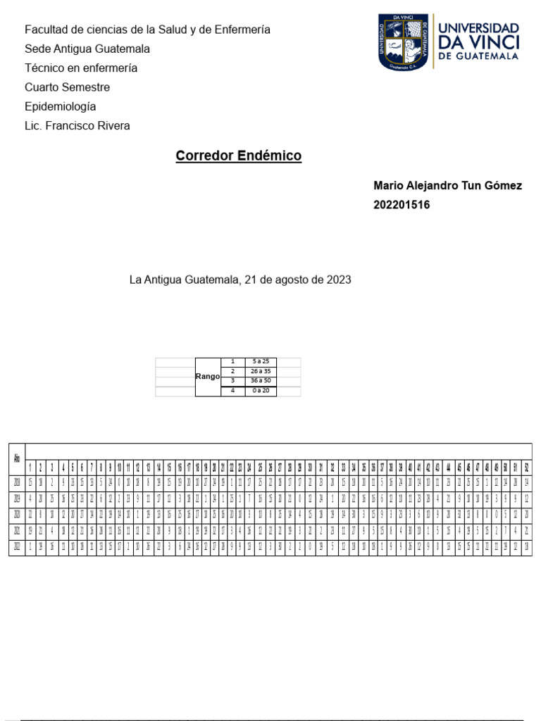 Presentación Corredor Endémico | PDF