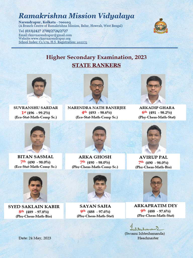 HS Rankers 2023 2 | PDF