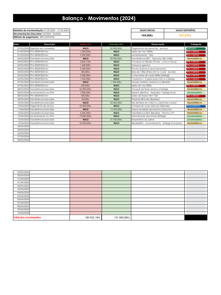 Balanço de Conta - Google Sheets | PDF
