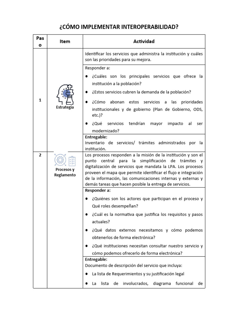 Cómo Implementar Interoperabilidad | PDF | Organización internacional para la estandarización ...