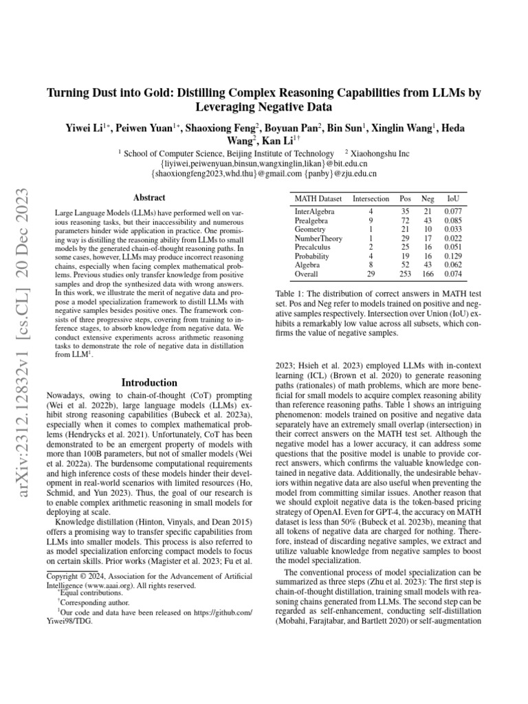 Turning Dust Into Gold: Distilling Complex Reasoning Capabilities From Llms by Leveraging ...