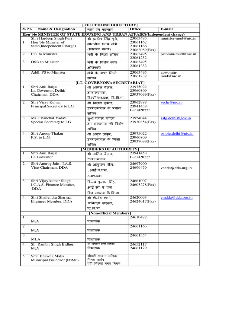 Telephone Directory 22062020 | PDF