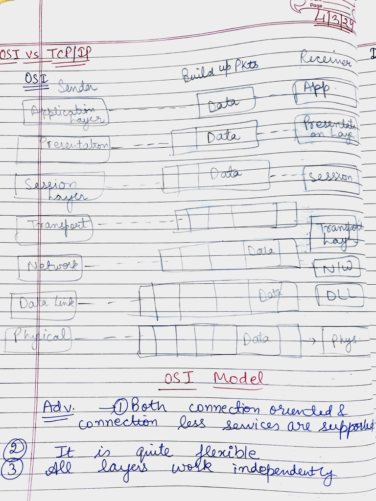 CN UNIT 1 Part | PDF