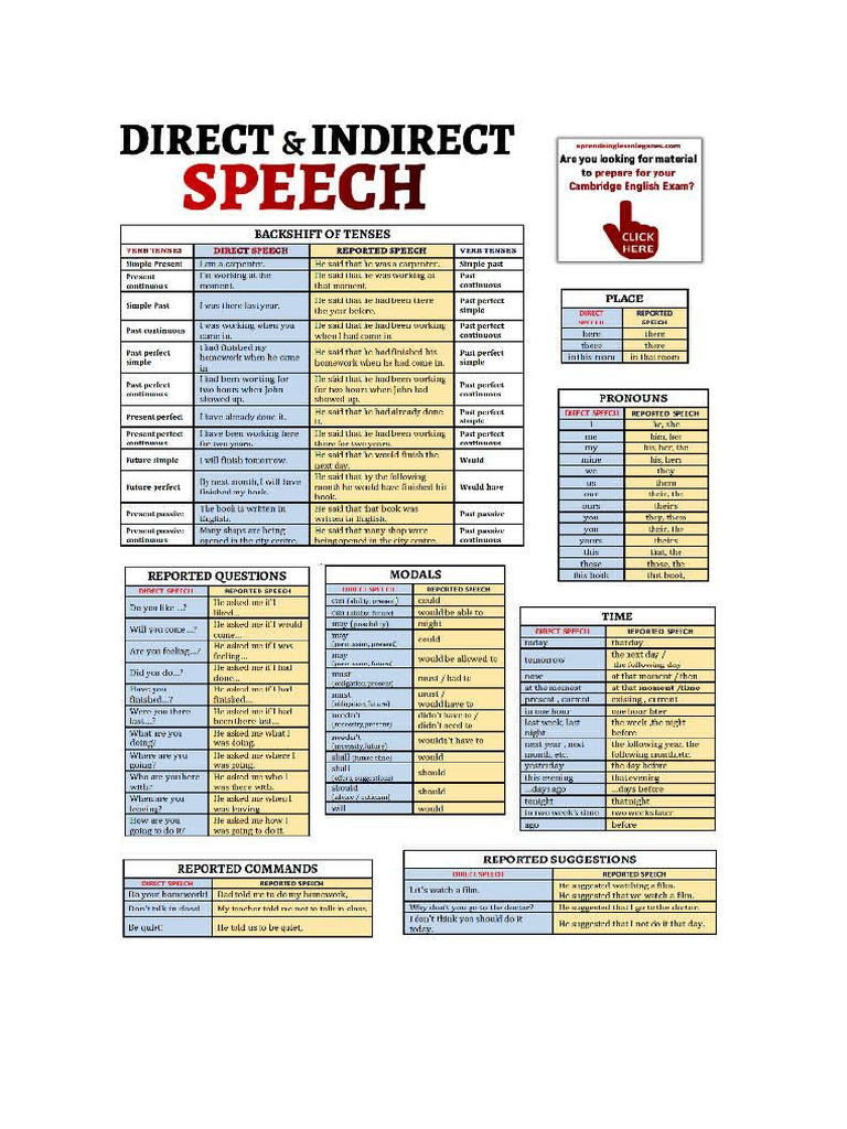 Reported Speech 3 | PDF